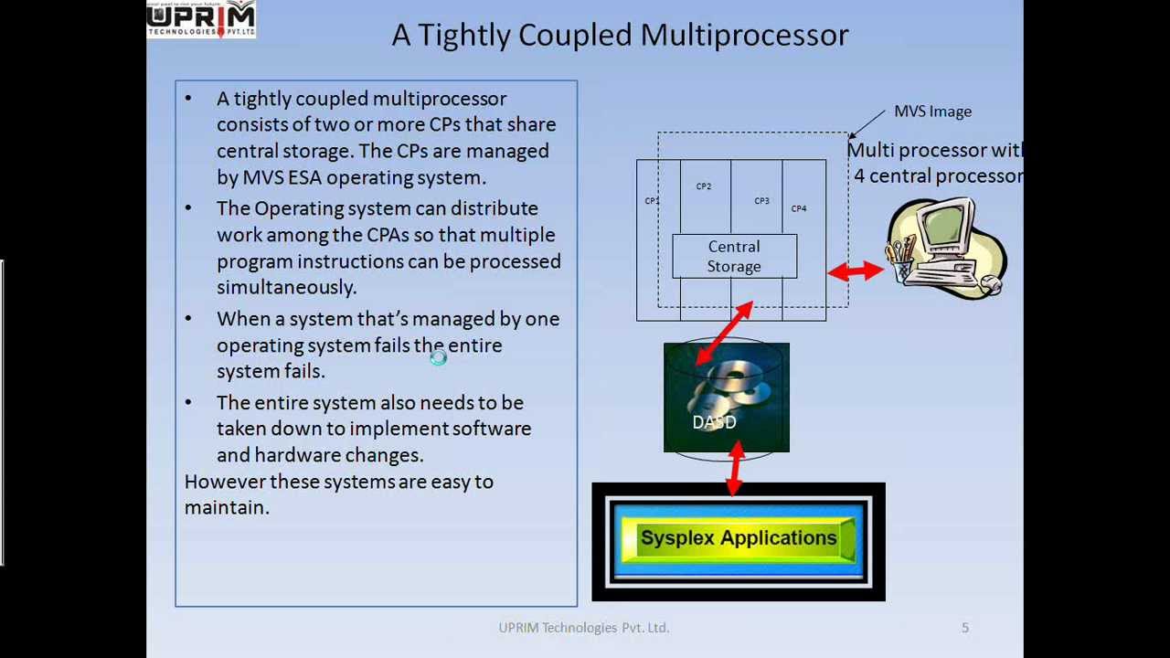 Tightly Coupled Telegraph