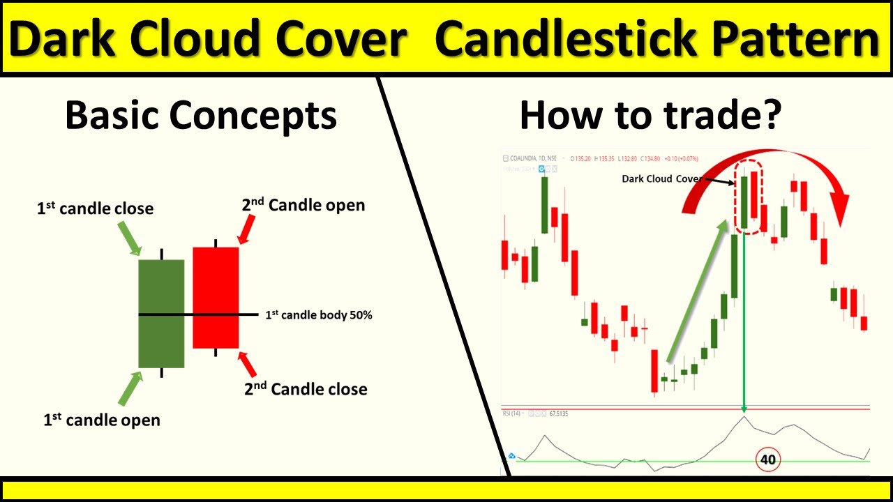 Dark Cloud Cover Candlestick Pattern In Hindi Learn Candlestick dark-cloud-cover-candlestick-pattern-in-hindi-learn-candlestick