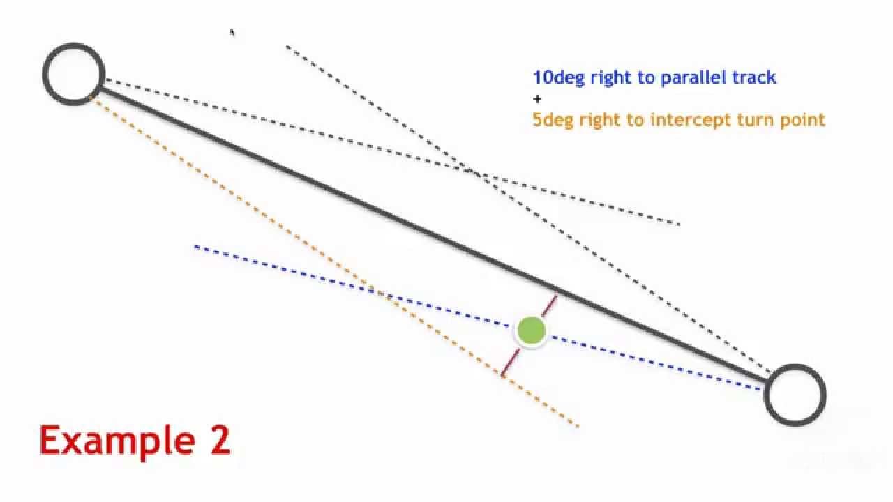 How to mark up your flying map for navigation | Aeropower Helicopter ...