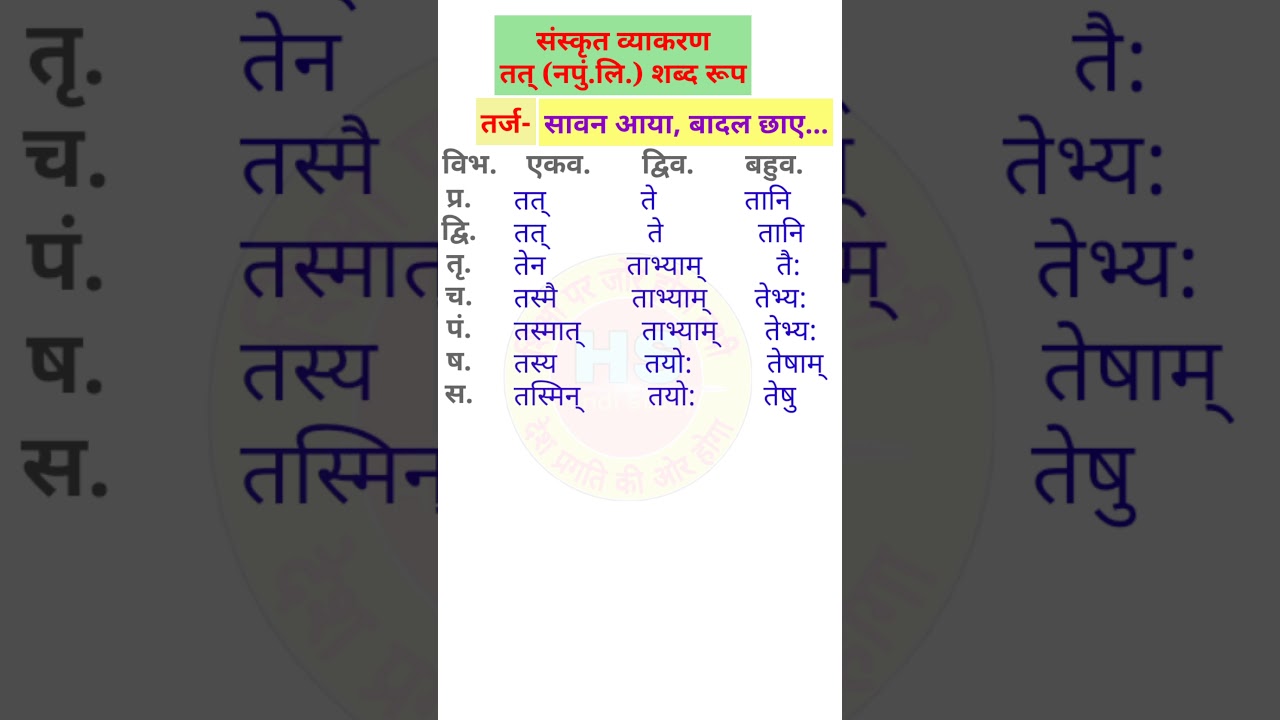 roop yad karne ki trick | tat shabd roop in sanskrit | shabd roop dhatu ...