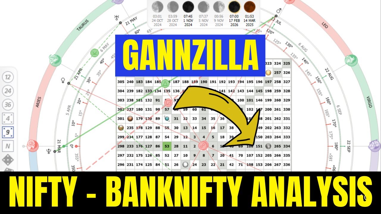 Gannzilla Pro & Fibonacci - Nifty & Banknifty Analysis for November ...