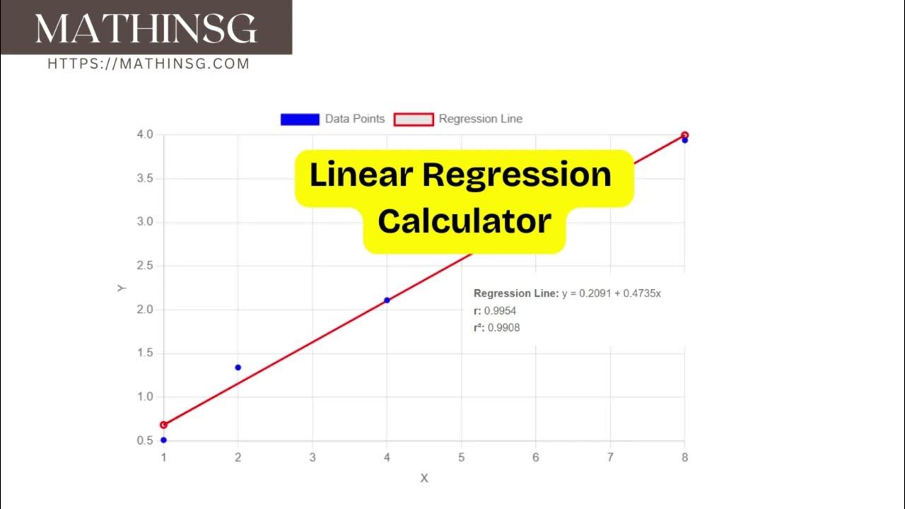 Linear Regression Calculator - YouTube