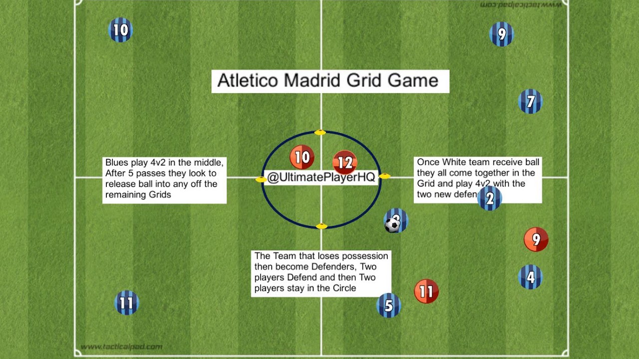 Six training solutions inspired by EU top clubs - ATLETICO MADRID GRID ...