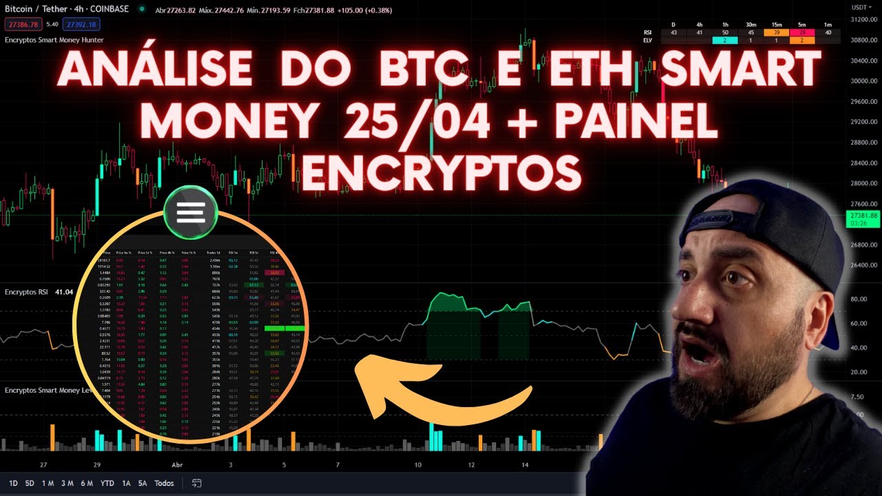 ANÁLISE DO BTC E ETH SMART MONEY 25/04 + PAINEL ENCRYPTOS - YouTube