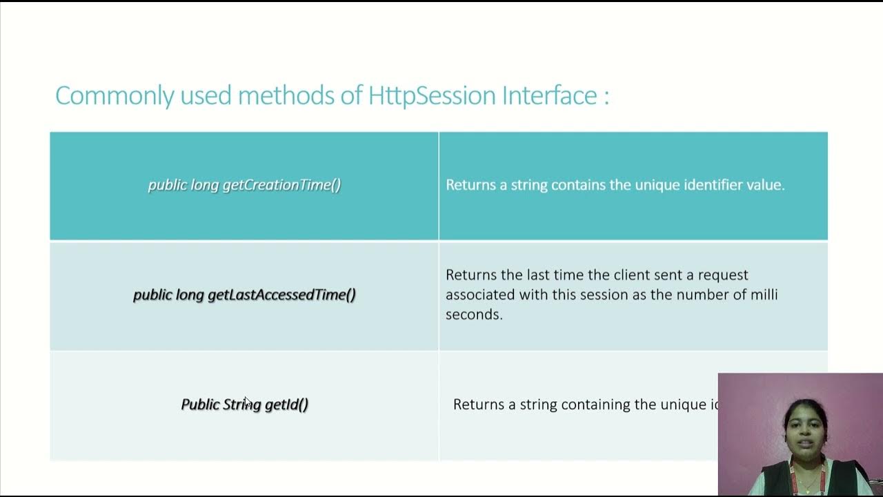 HTTP SESSION MANAGEMENT IN SERVLETS - YouTube