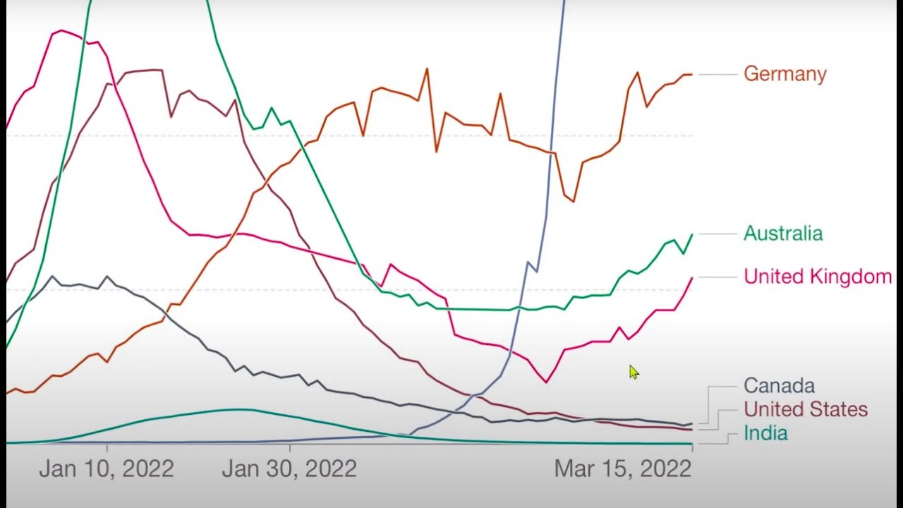 Global and Australian update - YouTube