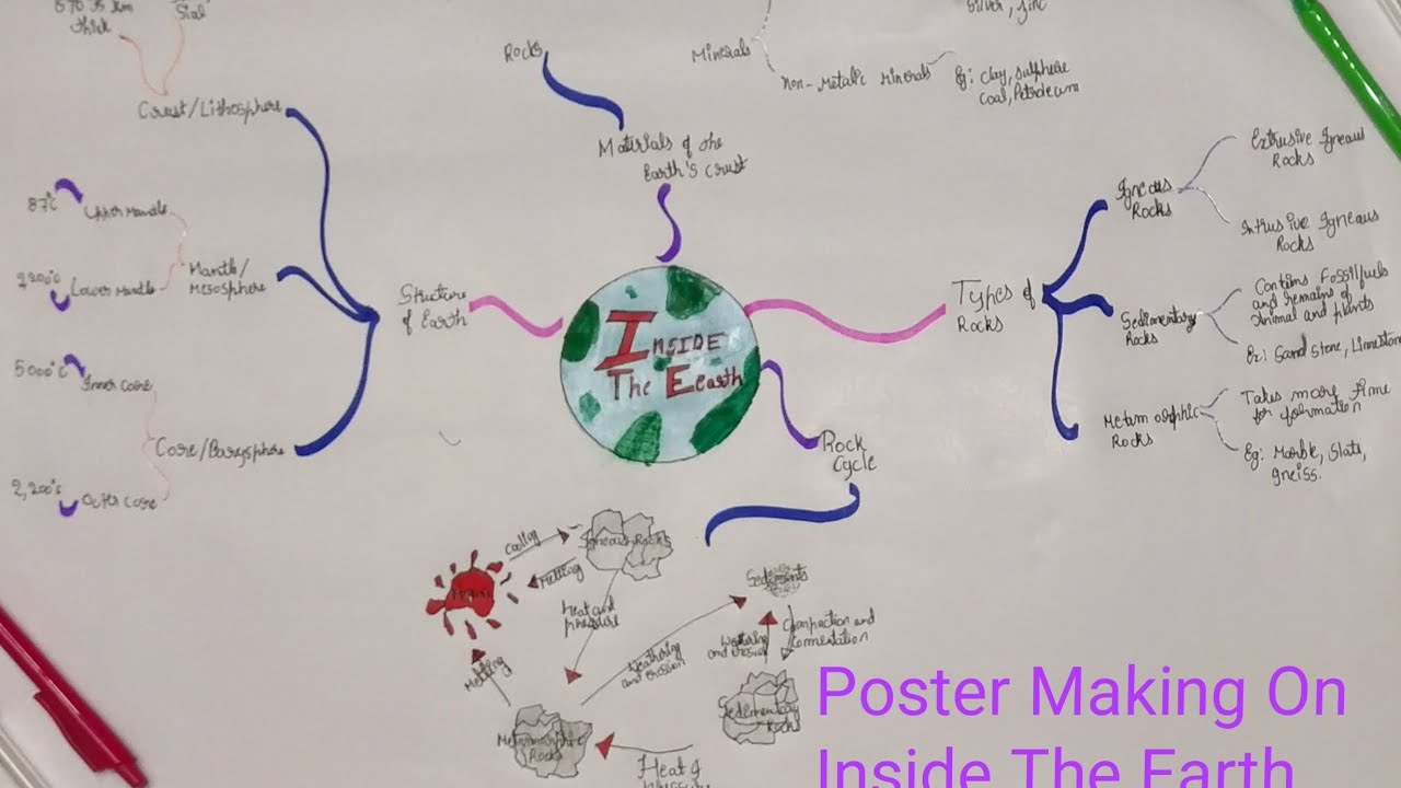 Poster Making On The Topic Inside The Earth - YouTube