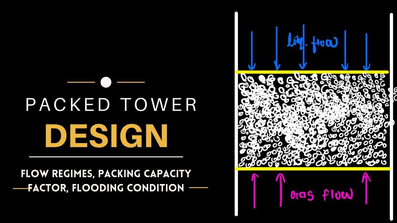 Part-1: Packed Tower Design, Flow regimes in Packed tower, Flooding ...