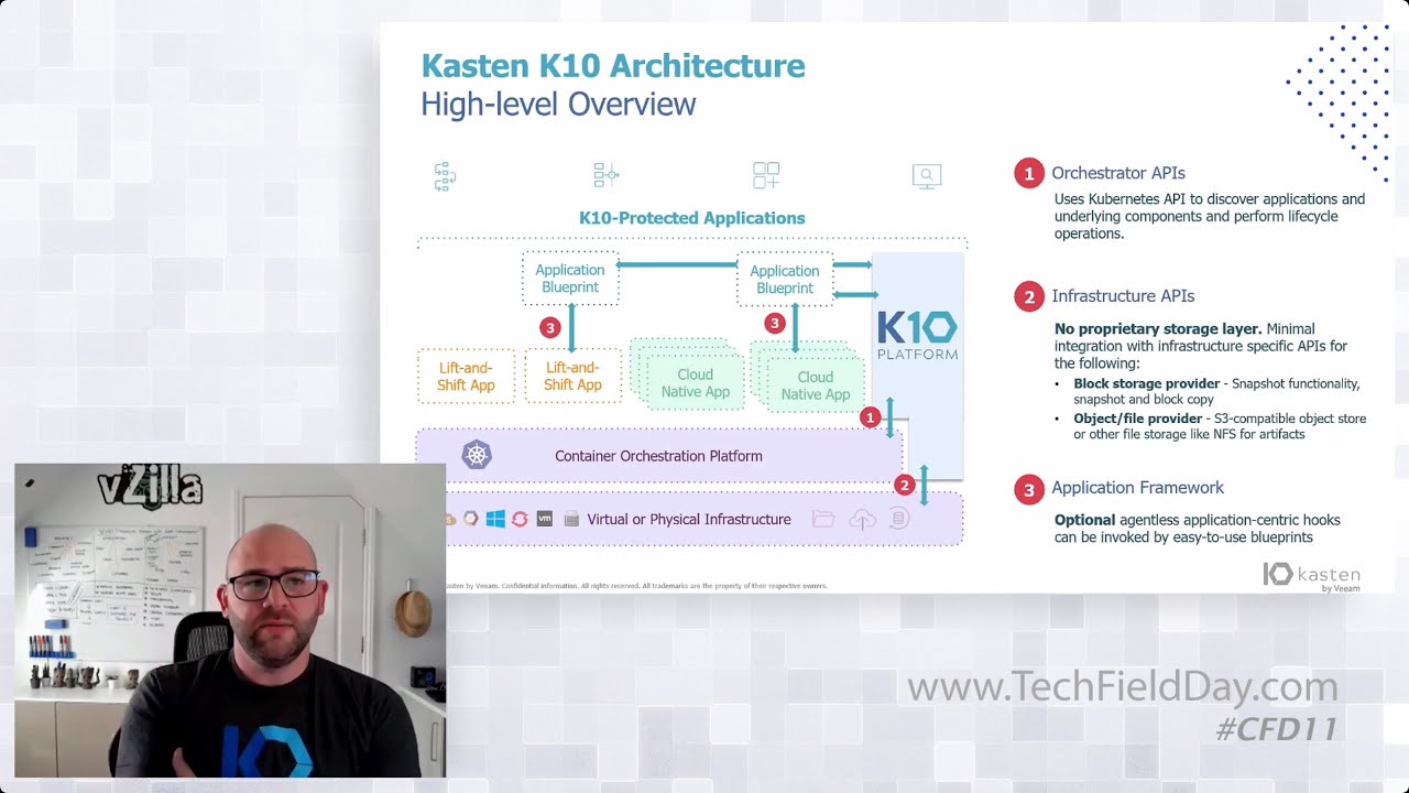 Key Fundamentals of Kasten by Veeam K10 - YouTube