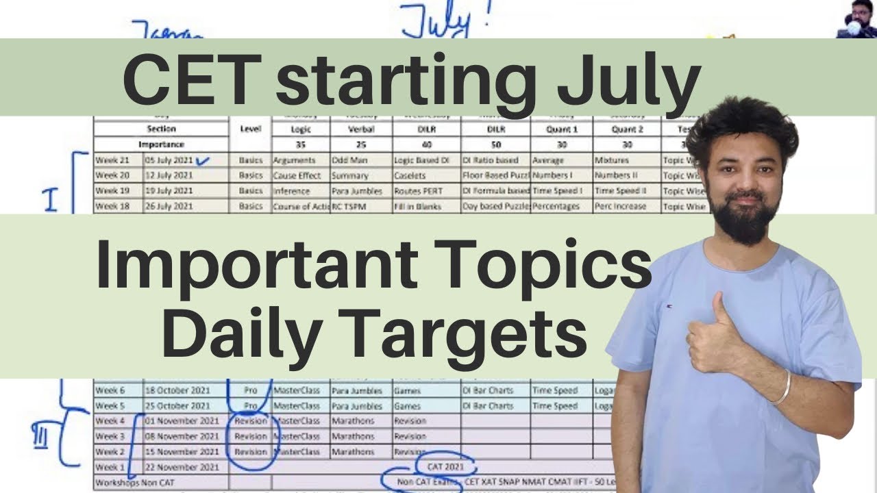 CET 2021 Starting July | Can I crack CET | Important Topics, Daily ...