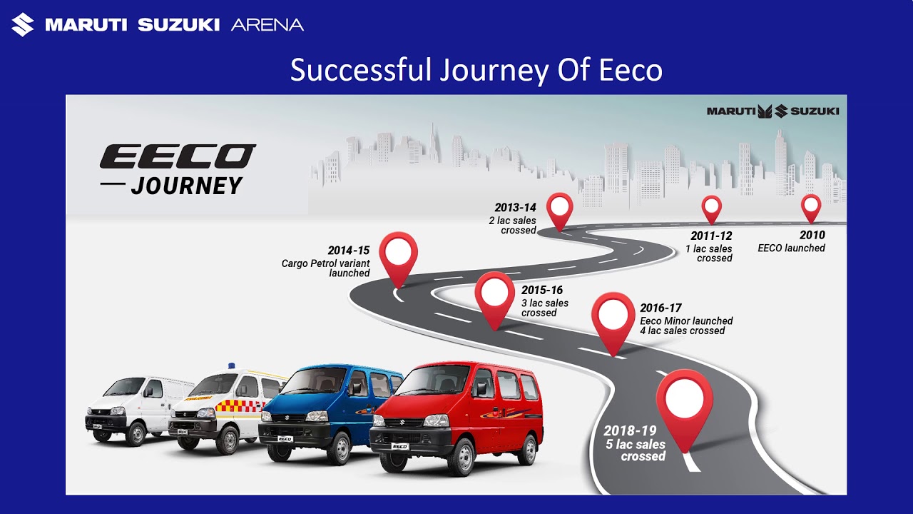 Maruti Suzuki Arena Eeco Dhru Motors Surat - YouTube