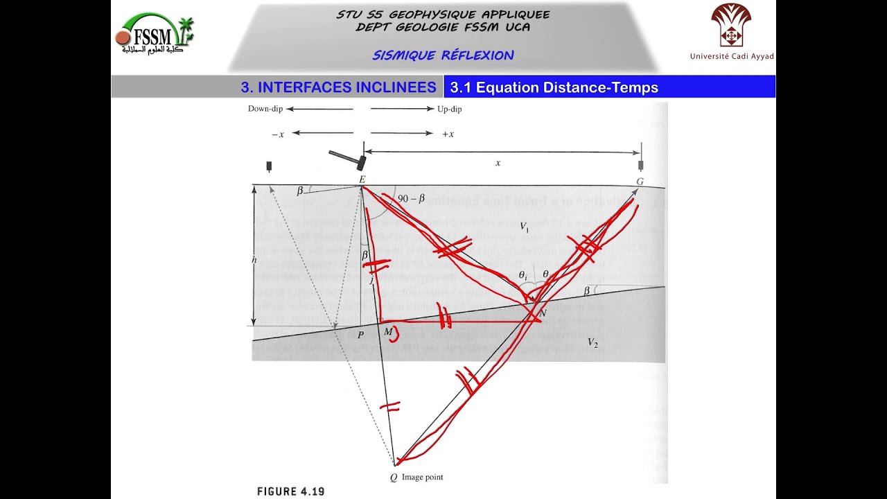 16S5- Sismique Reflexion 3/n - YouTube