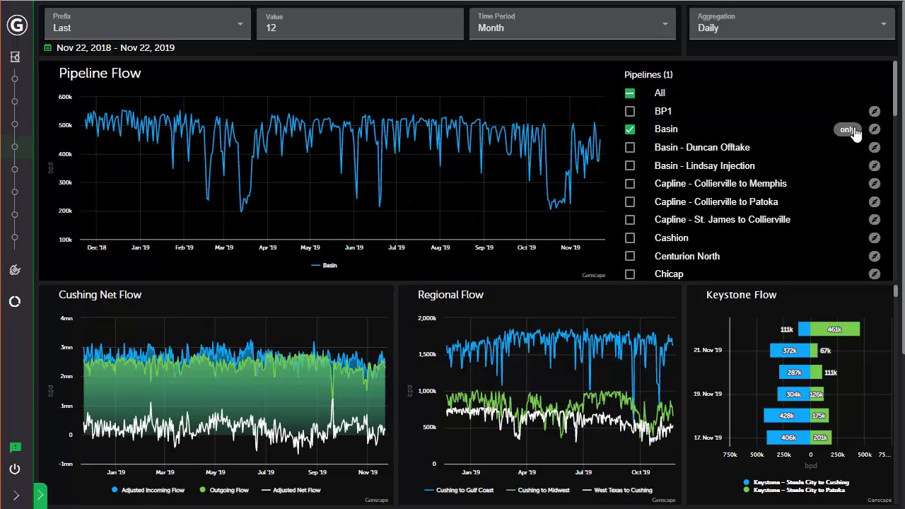 Genscape Portal - Oil Transportation Module Demo - YouTube