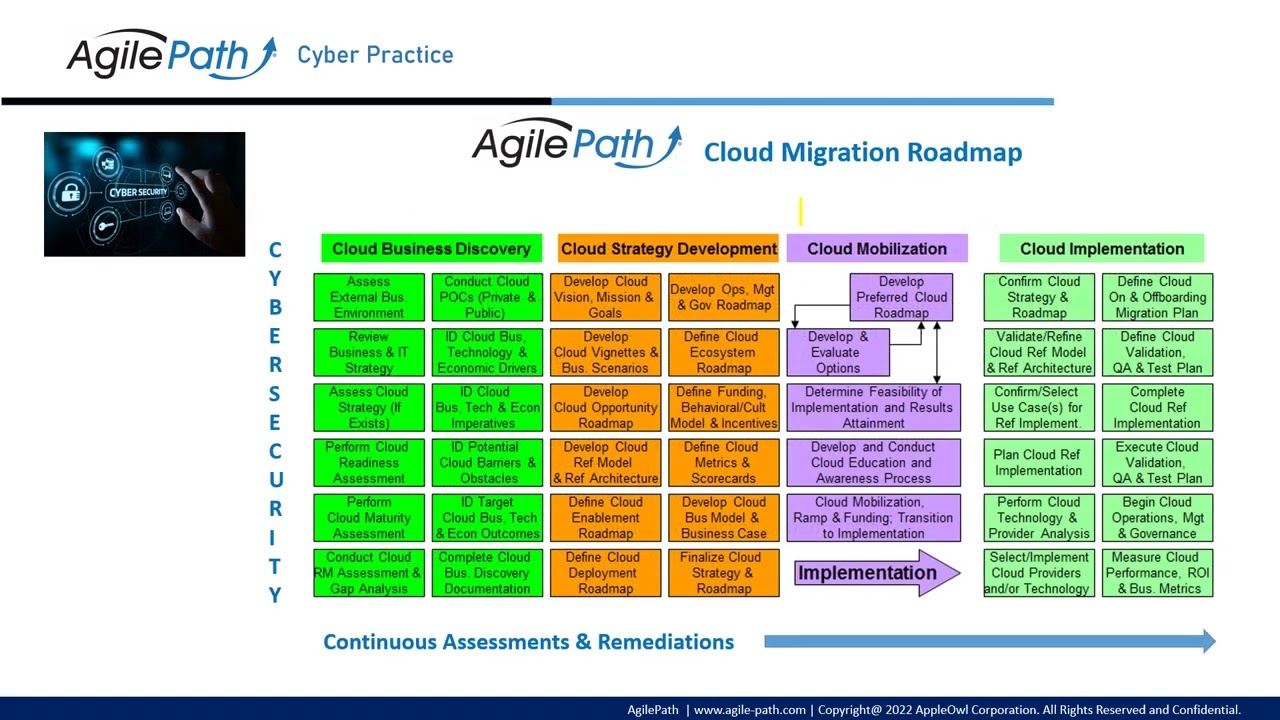 AgilePath Cybersecurity Cloud Migration Risks - YouTube