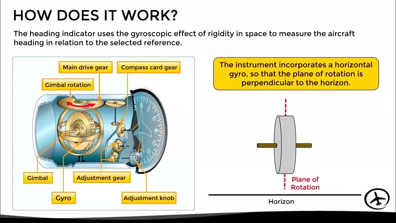 The Heading Indicator Directional Gyro - YouTube
