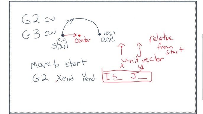 G03 Cnc Code Explained An Easy Intro For Beginners 42 Off