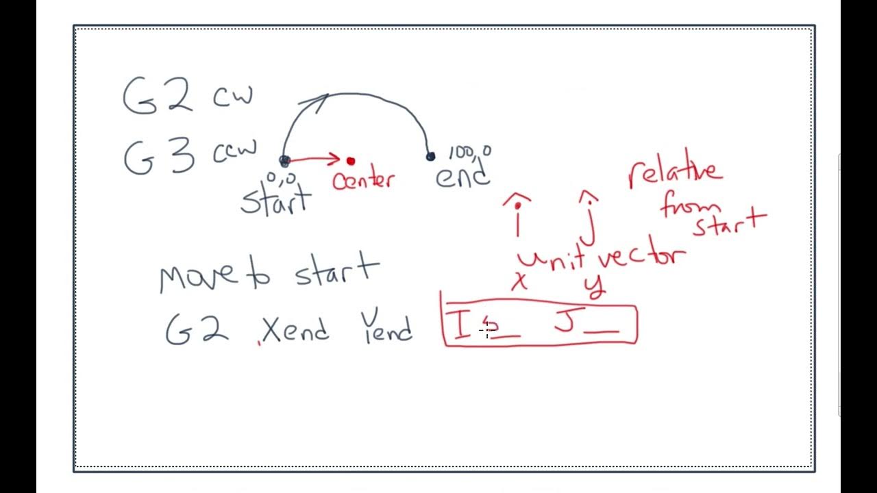 Using G2 And G3 Gcode Commands For Arc Motion Youtube