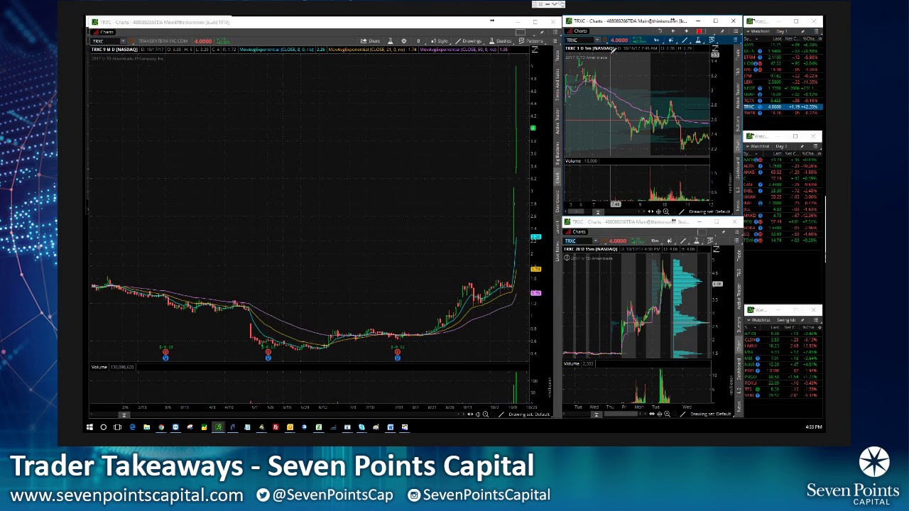 Seven Points Capital - Trader Takeaways 10.17.17 - YouTube