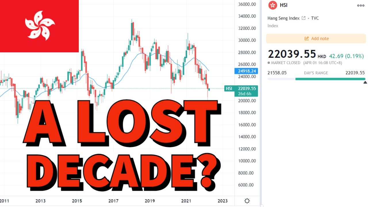 HANG SENG INDEX COMPLETE BREAKDOWN (HSI) | Price Predictions Using ...