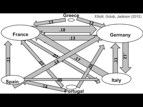 Social and Economic Networks - Overview - YouTube