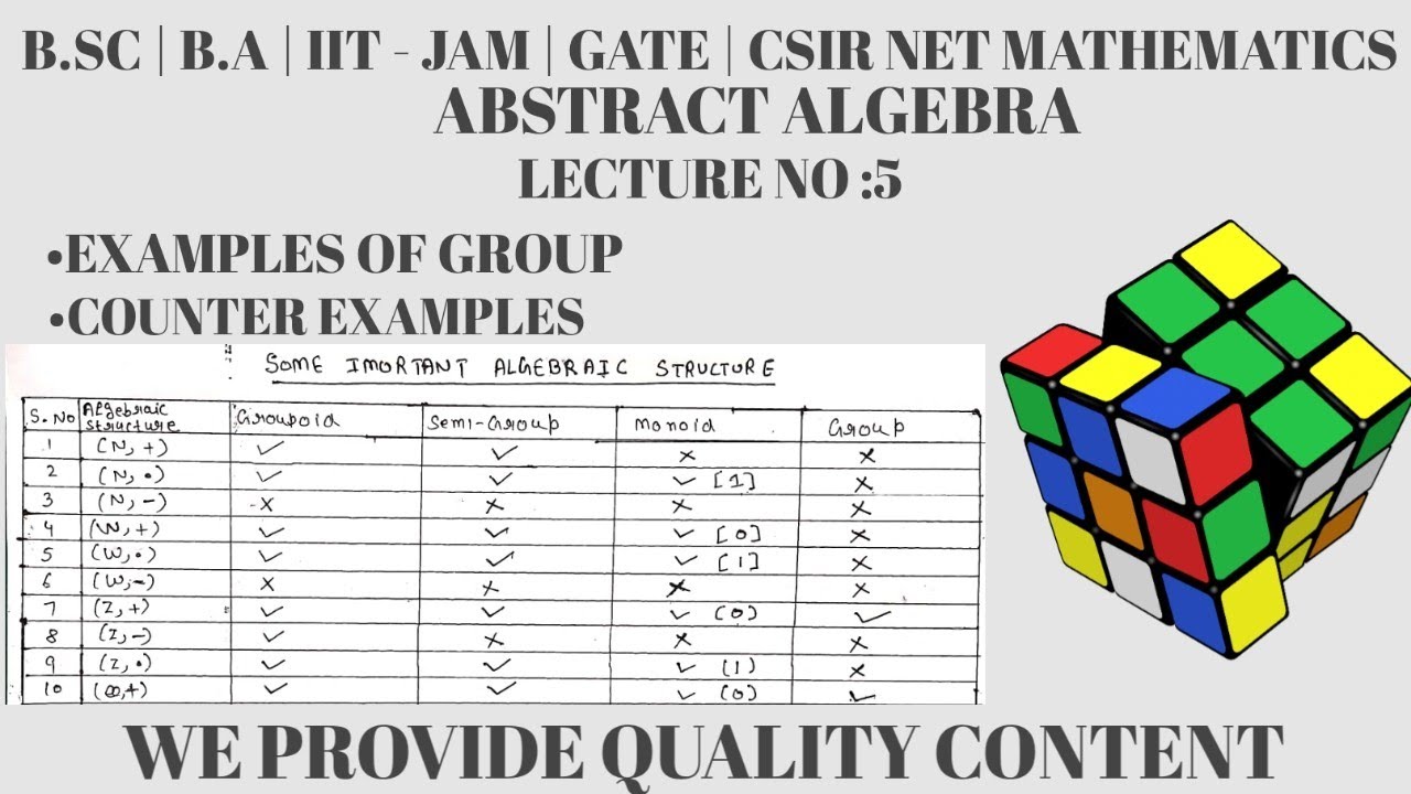 Examples of group | Group theory| Abstract algebra| Group theory for ...