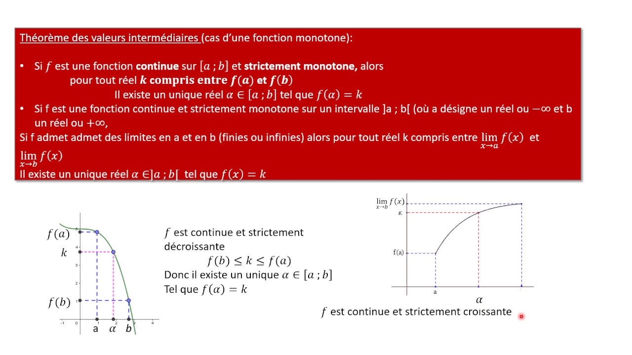 TVI fonction monotone - YouTube