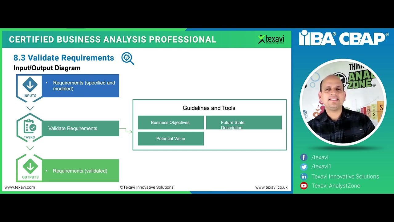 What is Requirements Validation? Purpose, Inputs and Outputs for ...