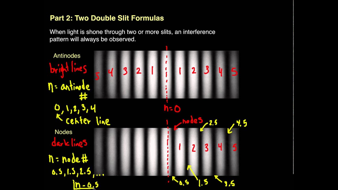 Physics 30 - Lesson 16: Diffraction and Interference - YouTube