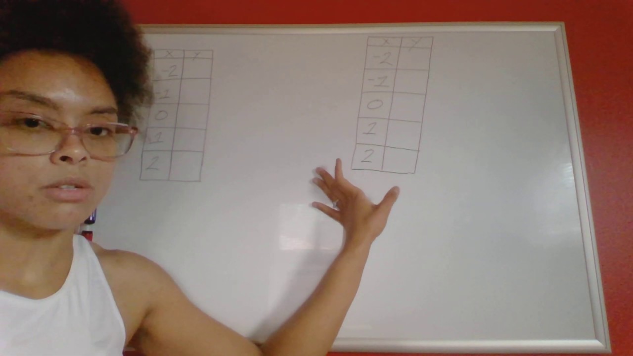 Identifying Linear Functions YouTube identifying-linear-functions-youtube