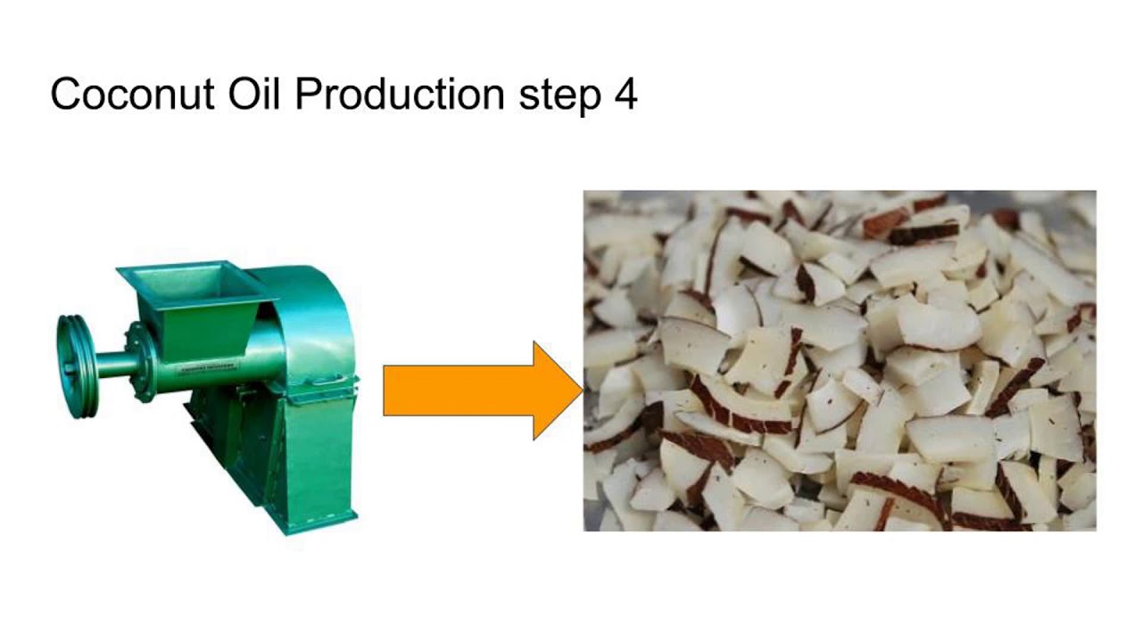 Coconut Oil Production -|| 𝕓𝕪 ℂ𝕙𝕒𝕟𝕕𝕚𝕞𝕒 𝕀𝕟𝕕𝕦𝕤𝕥𝕣𝕚𝕖𝕤 ||+94375674081 ...