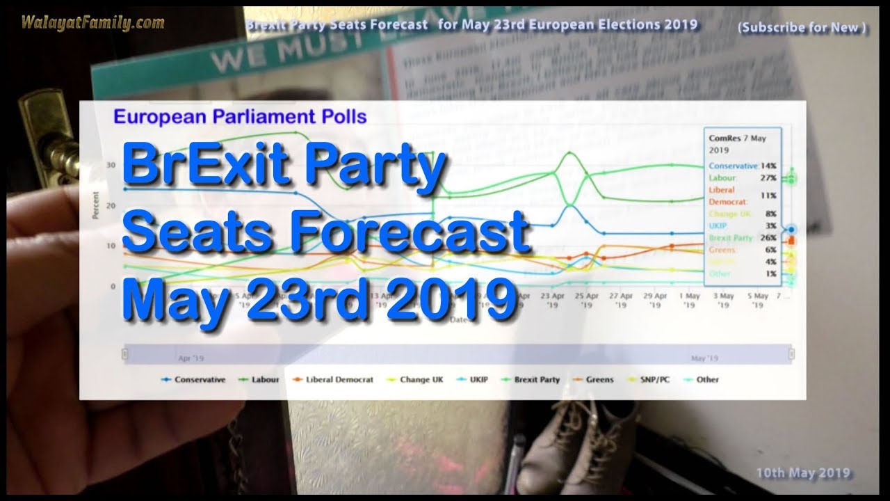 BrExit Party MEP Seats Forecast in EU Elections 23rd May 2019 - YouTube