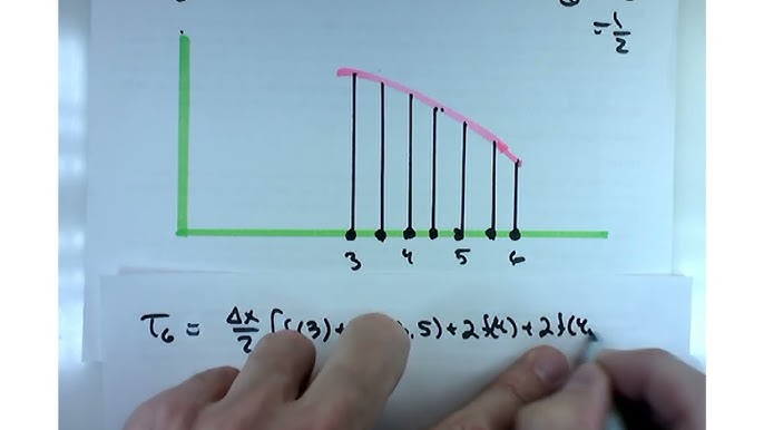 Numerical Integration Youtube