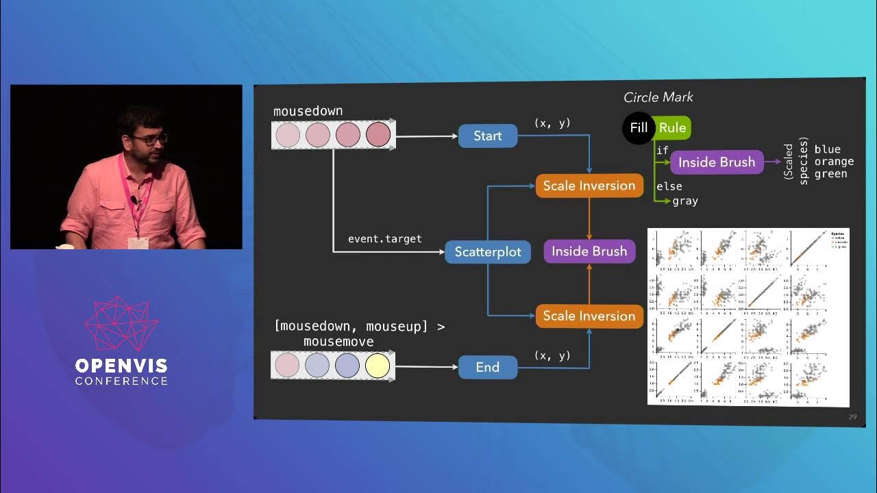 Reactive Building Blocks Interactive Visualizations with Vega - Arvind ...