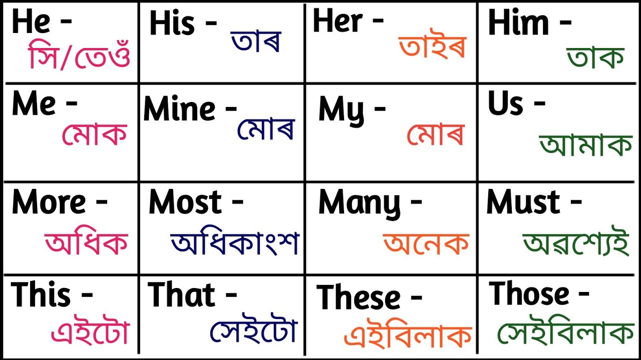 Basic english words with assamese meaning | english vocabulary - YouTube
