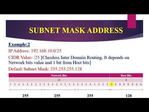 Subnetting | Computer Networks, Dr. R. Sasikumar, Professor/CSE, RMDEC - YouTube