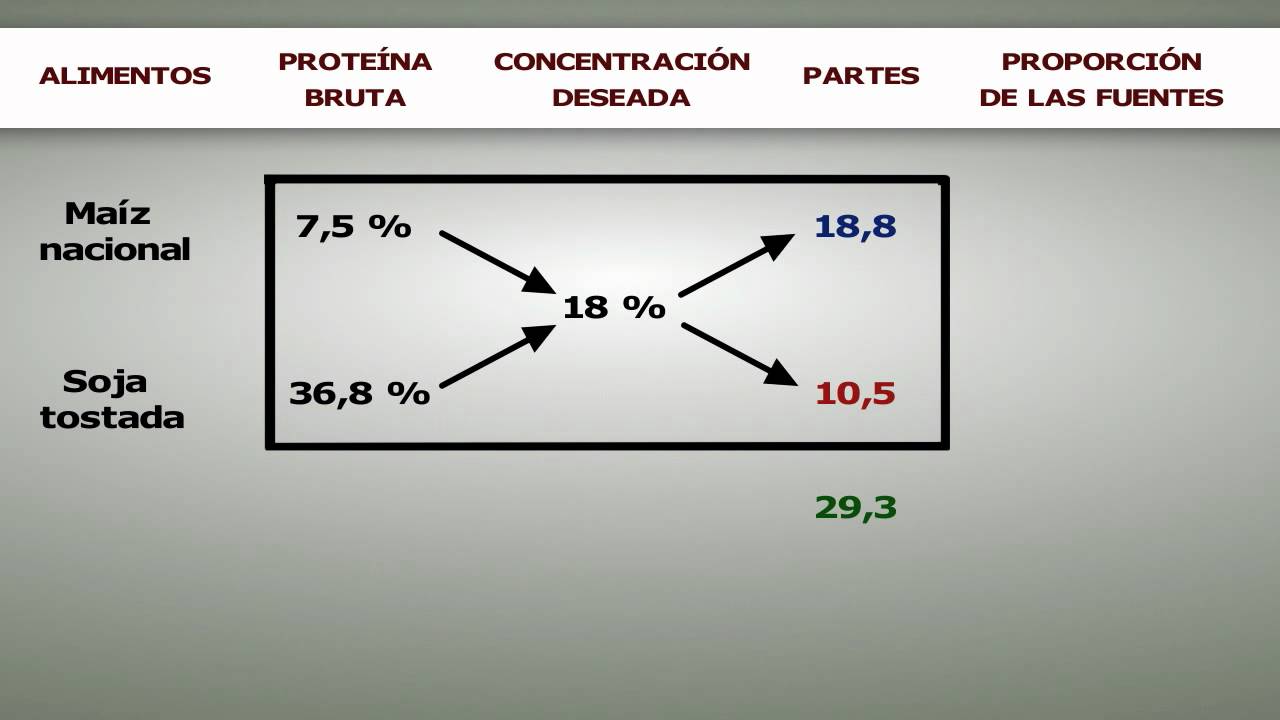 Balance por método del cuadrado de Pearson - YouTube