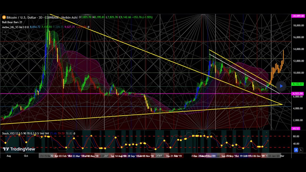 Shibunacci BTC Live Signal Chart – Real-Time Bitcoin onepumps & Crypto ...