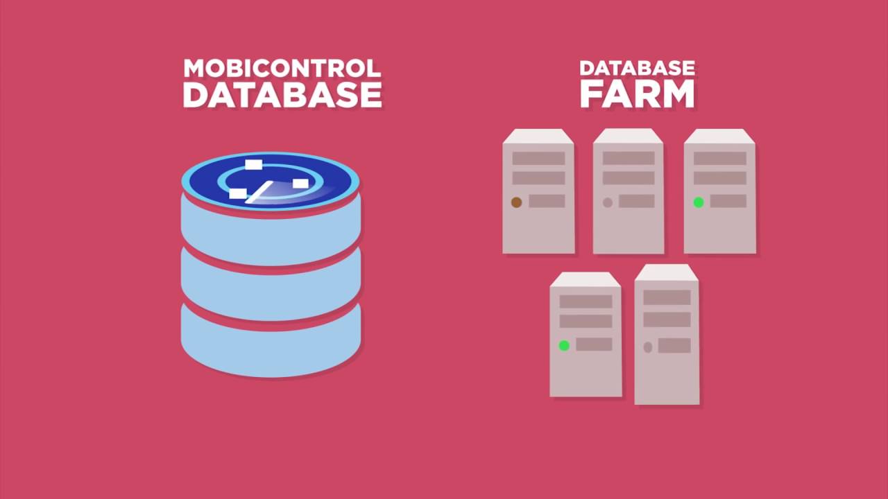 SOTI MobiControl Architecture - YouTube