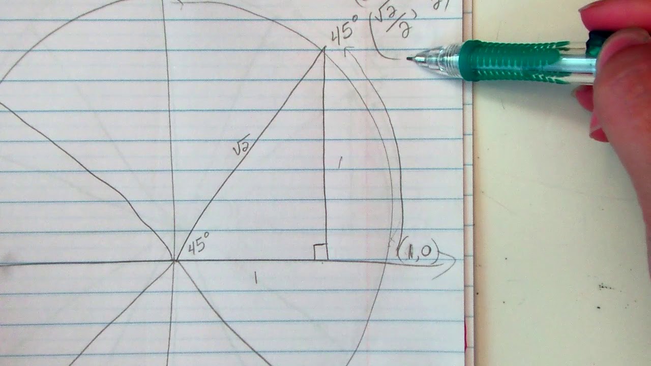 Algebra 2 - Trigonometry Dissecting the Unit Circle - YouTube