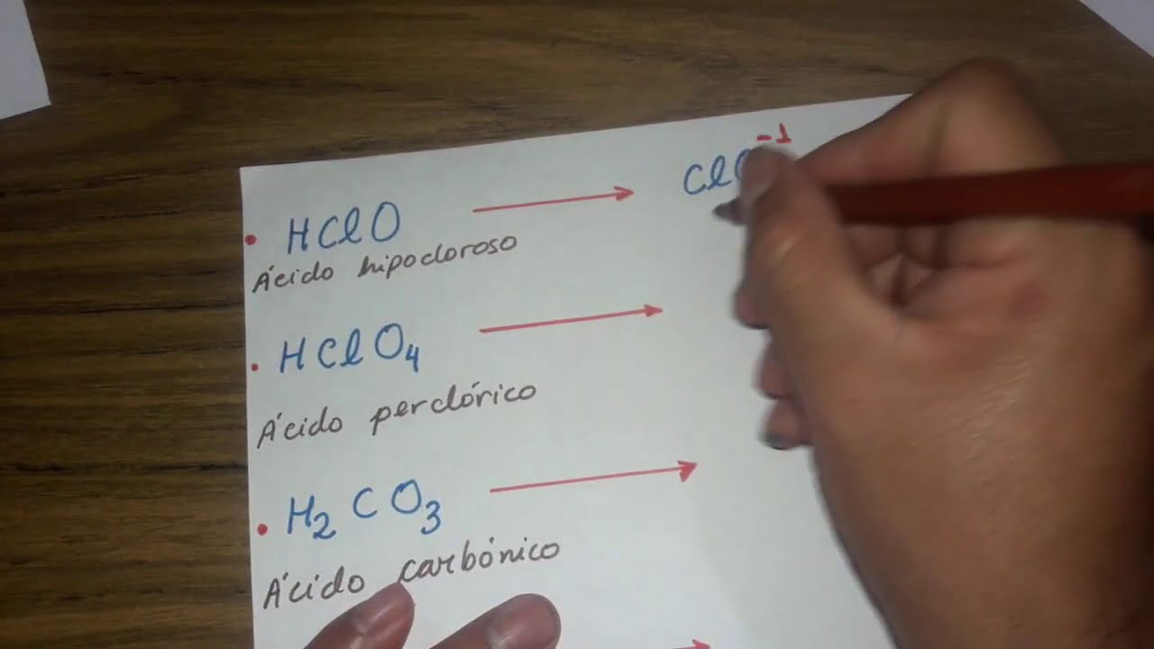 IONES MONOATÒMICOS Y POLIATÓMICOS - YouTube