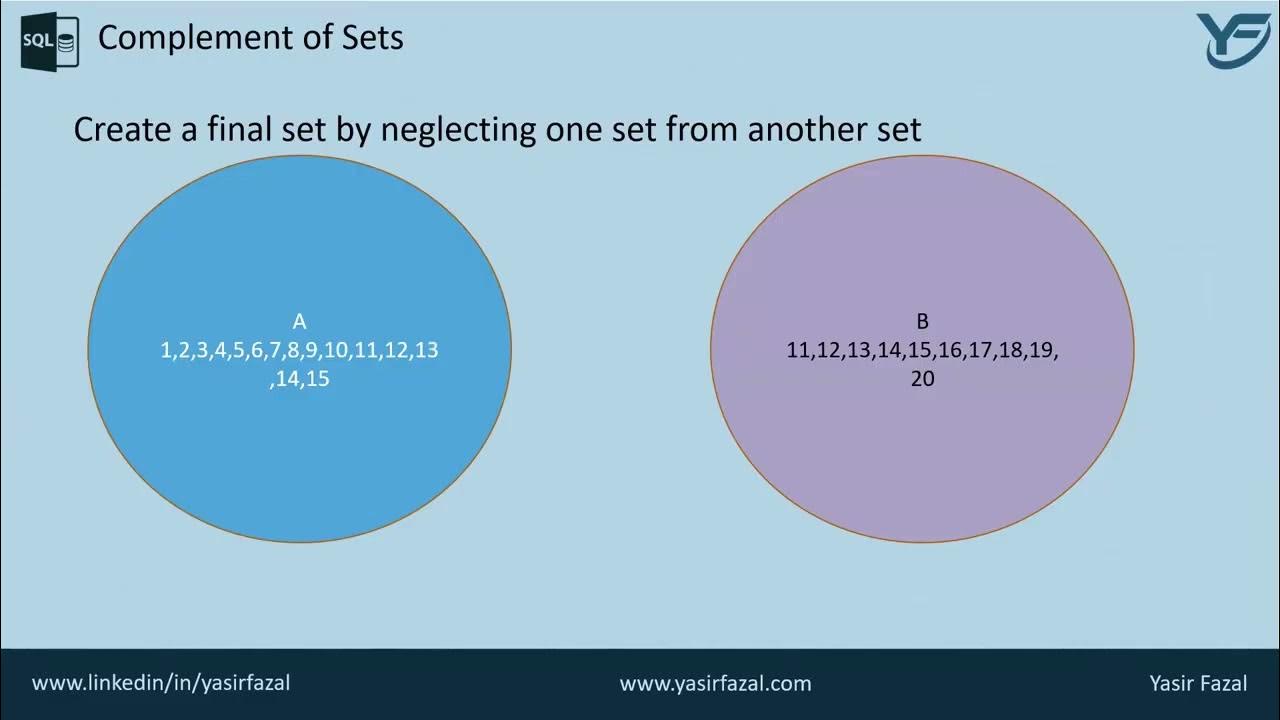 What Is A Complement Of Sets How To Find Complement Of Sets Complement what-is-a-complement-of-sets-how-to-find-complement-of-sets-complement