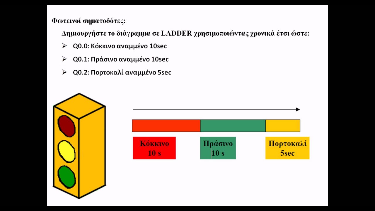 PLC - ΠΑΡΑΔΕΙΓΜΑΤΑ ΠΡΟΓΡΑΜΜΑΤΙΣΜΟΥ - YouTube