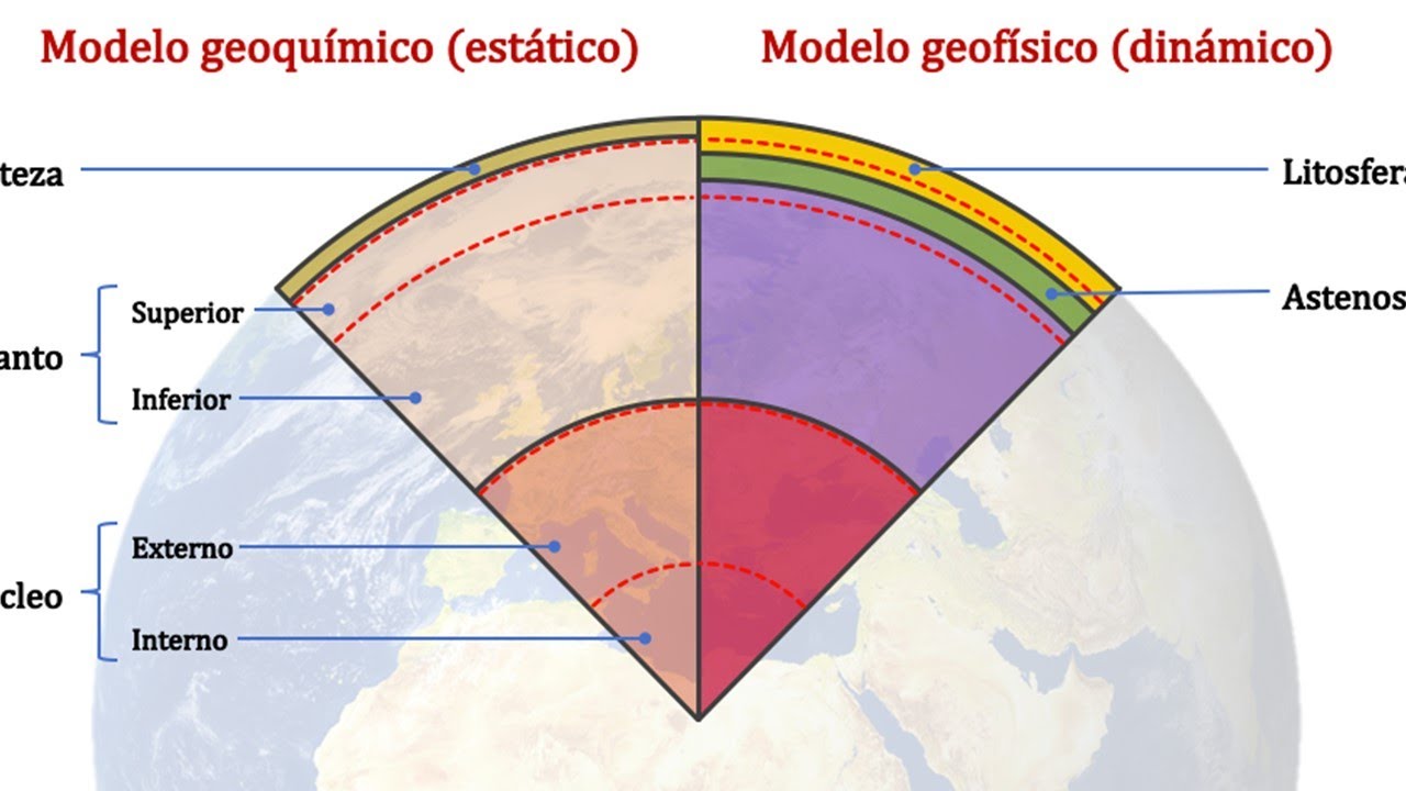 ¿Qué es el MODELO DINÁMICO DE LA TIERRA? - YouTube