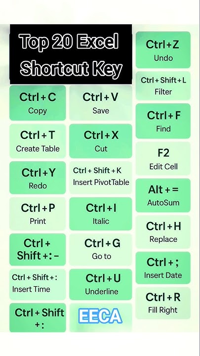 Top 20 Excel Shortcut Keys You MUST Know!#excelshortcuts#excel#exceltips #exceltutorial#englo ...