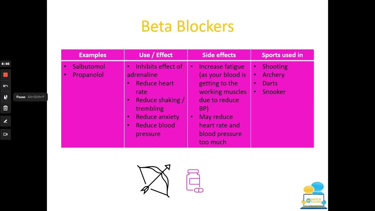 LC PE - Understanding Performance Enhancing Drugs in Sports - YouTube