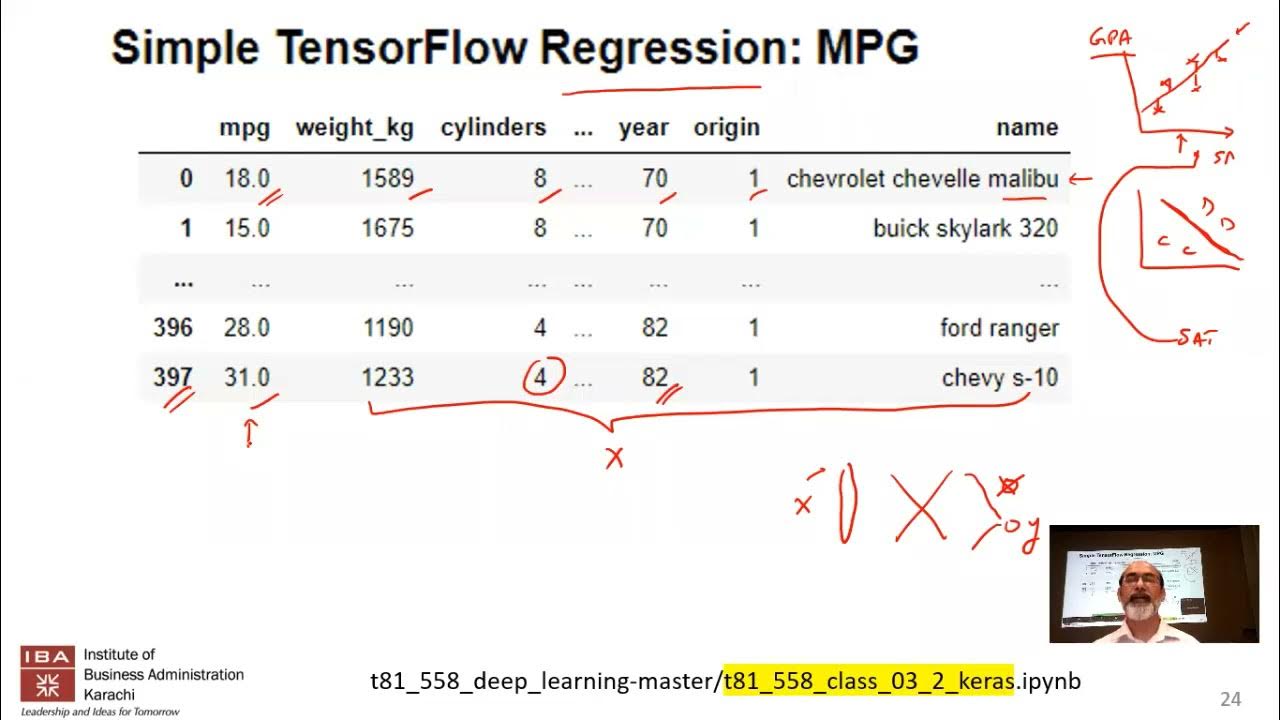 IBA: Intro to AI - Lecture 24 - Machine Learning - TensorFlow, Accuracy ...