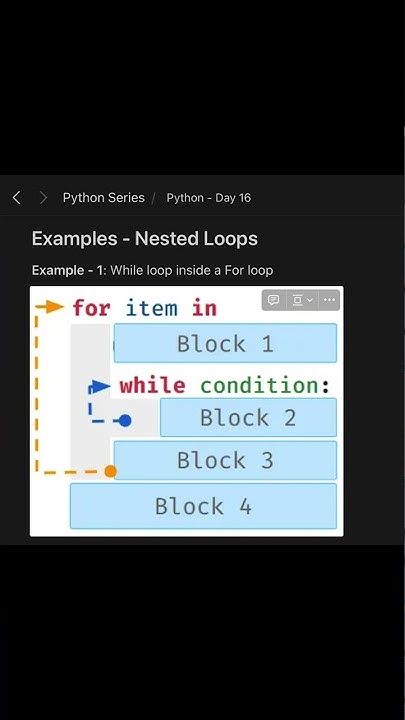 Python - Day 16 | Python Programming Series in Telugu | Nested Loops in Python | Uday Codes ...