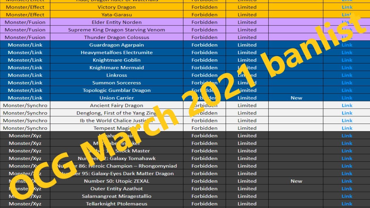 YU-GI-OH! OCG banlist - effective (1st April 2021) - YouTube