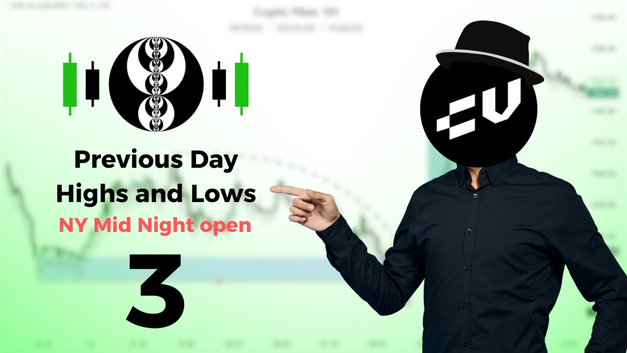Previous Day Highs And Lows Ict شرح مبسط 🏆🪄 Youtube