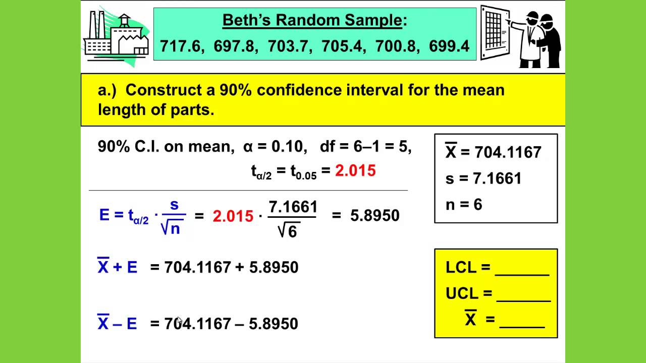 Confidence Interval for Mean -- Graphical- Part 1 - YouTube